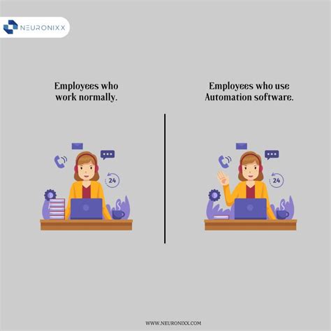 Neuronixx On Linkedin Automation Efficiency Innovation Businesssolutions Crm…