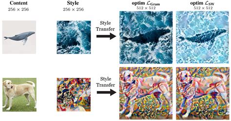 Github Rivaillezzztexture Synthesis Using A Sliced Wassersterin Loss