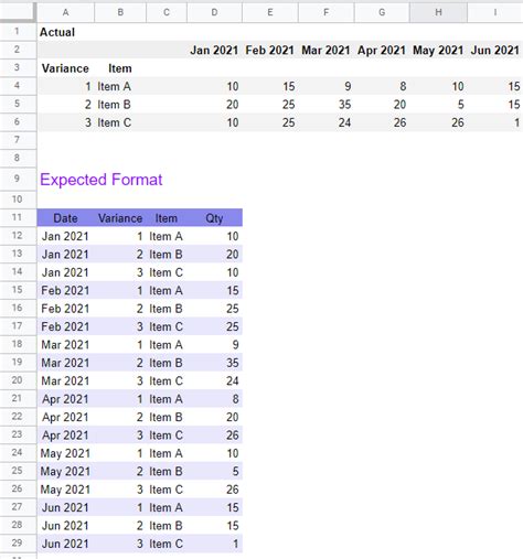 Google Apps Script How To Combine And Transpose This Dataset Using