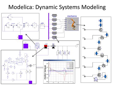 chris paredis georgia tech ppt download