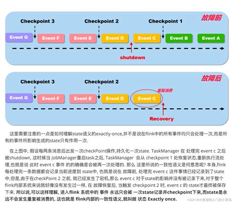 flink 常见面试题 flink面试题 csdn博客