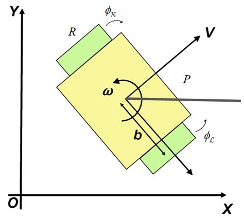 Mathematics Free Full Text A New Type 3 Fuzzy Predictive Approach