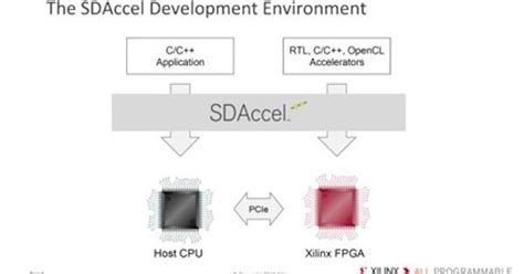 xilinx on linkedin amazon and xilinx deliver new fpga solutions