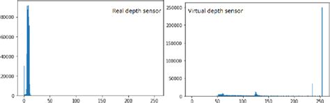 Figure 1 From Building A Vision Based Mixed Reality Framework For