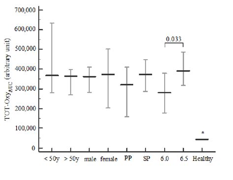 Cortical Activation Distribution At Baseline According To Age Sex Download Scientific Diagram