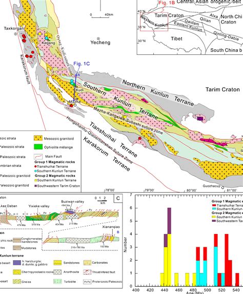 Figure 1 From Subduction Polarity Reversal Facilitated By Plate