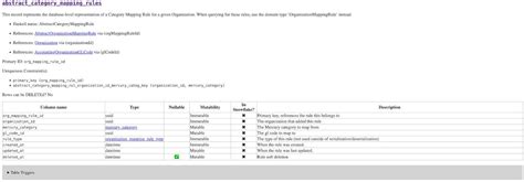 documenting your database schema