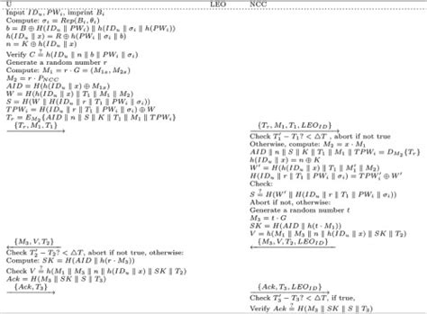 Robust Three‐factor Authentication Protocol For Satellite Communication