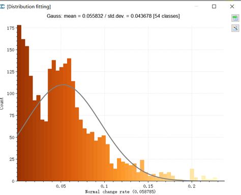 Cloudcompare 统计 知乎