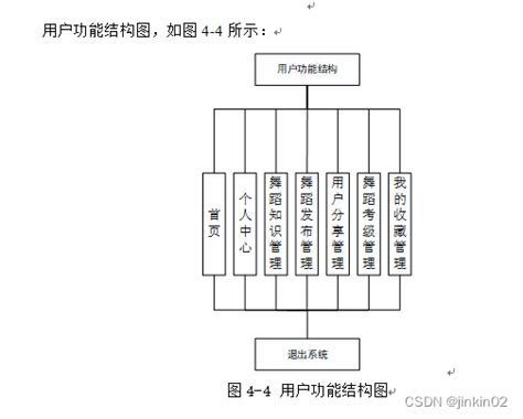 Javaphpnodejspython舞蹈网站【2024年毕设】基于java的舞蹈网站设计 Csdn博客