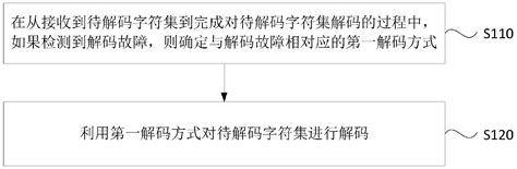 Decoding Method And Device Terminal And Storage Medium Eureka Patsnap