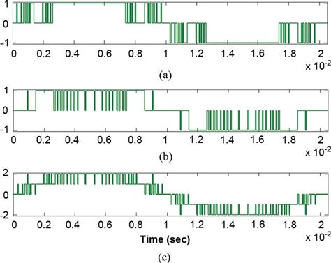 Switching Pattern Of The Output Voltage Using The Proposed Optimal Pwm Download Scientific