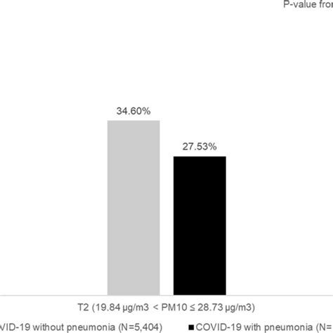 Pm10 μg M³ Mean Standard Deviation Values Calculated Based On The