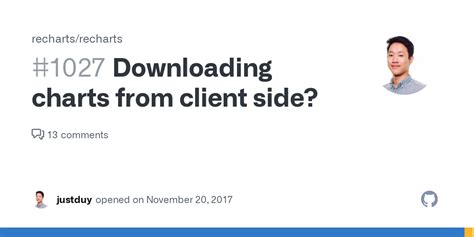 downloading charts from client side · issue 1027 · recharts recharts