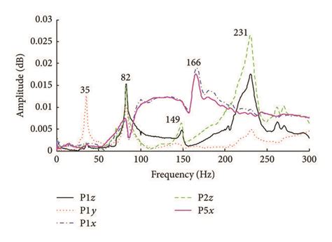 frfs of points p1 p2 and p5 download scientific diagram