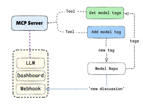 Creating The Mcp Server Hugging Face Mcp Course