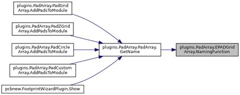 Kicad Pcbnew Python Scripting Pluginspadarrayepadgridarray Class Reference