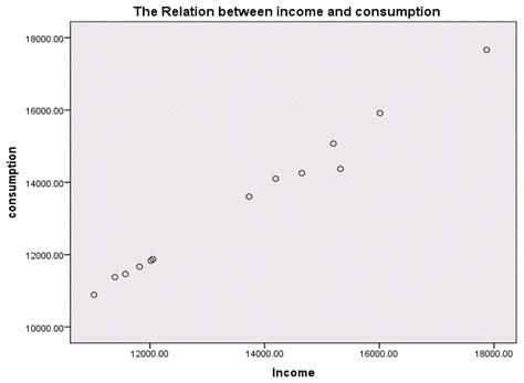 Bivariate Generalized Half Logistic Distribution Properties And Its