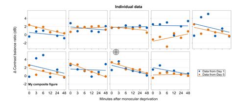Chapter 7 Combining Plots With Common Axes Data Analysis And