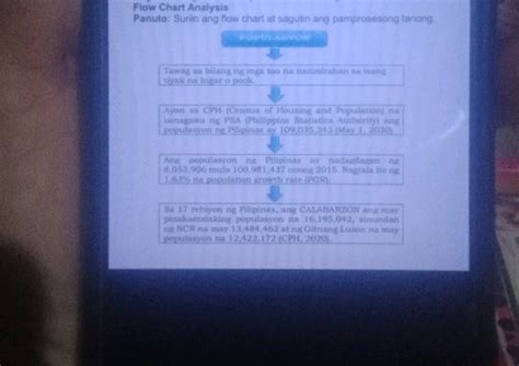 Flow Chart Analysis Panuto Surilin Ang Flow StudyX