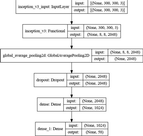 Figure 1 From Enhancing Plant Health Through Deep Neural Network Based