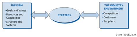 Mm296 Business Strategy And Operations Diagrams Flashcards Quizlet