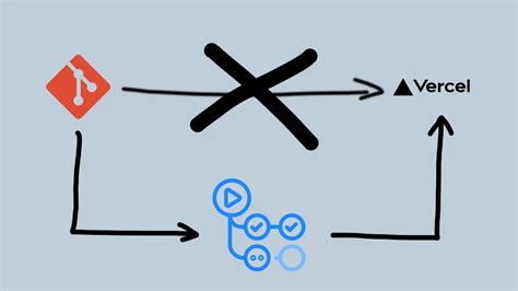 用 Github Actions 替代 Vercel Ci Restents Notebook