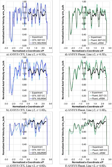 Figure 21 From The Oecdnea Matis H Benchmark Cfd Analysis Of Wa Ter