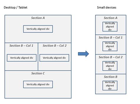Css Fixed Height Vertically Aligned Stack Overflow