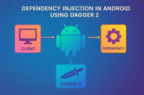 How to Set Up Dagger Hilt in Your Android Project with the New(Modern) Gradle Build System | by ...