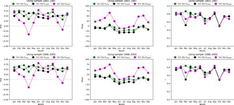 Hess Can Global Precipitation Datasets Benefit The Estimation Of The Area To Be Cropped In