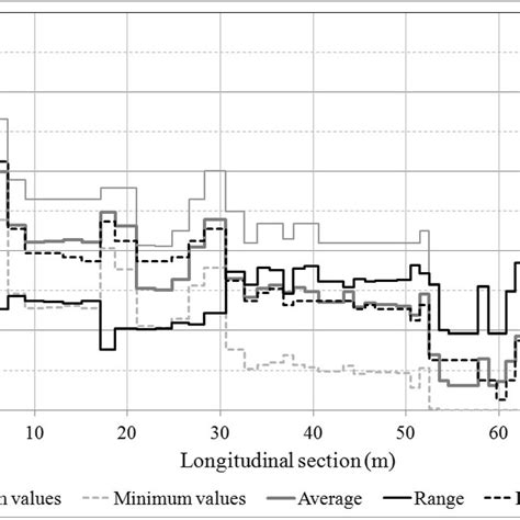 Pdf Determining The Geological Strength Index Gsi Using Different Methods