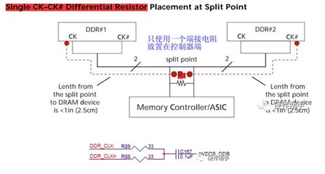 Ddr4 的vtt电流估算，ddr稳压器选型 程序员大本营