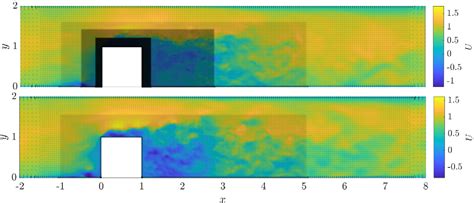 Figure 2 From Les And Rans Calculations Of Particle Dispersion Behind A