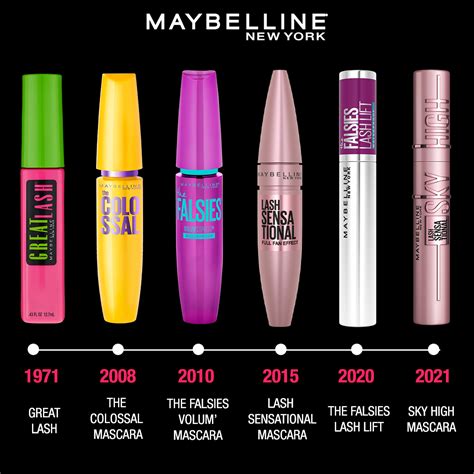 Maybelline All Offline Stores In China Will Be Closed