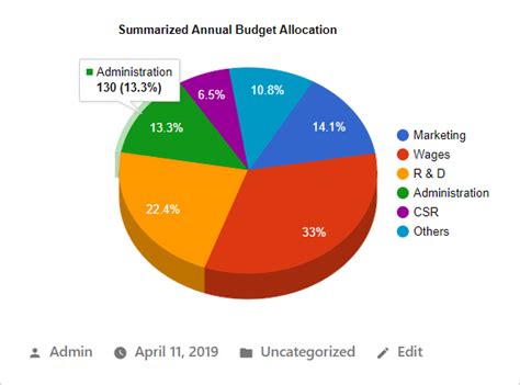how to add charts in wordpress site webnots