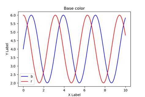 【matplotlib】色設定まとめ！ Rgb 16進数 グレースケール Tableau Css 使えるpy