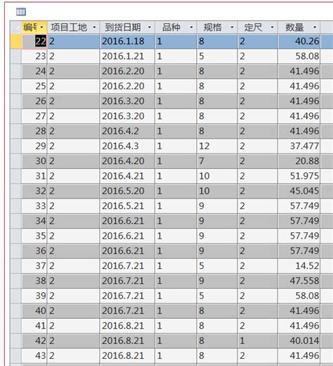 【access更新查询】批量将表中文本型日期更改为日期型的示例【access软件网】