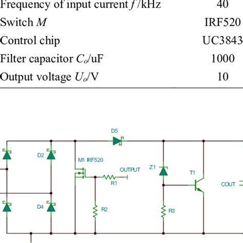 main parameters of the simulation circuit download scientific diagram