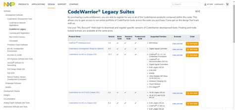 嵌入式单片机开发软件codewarrior的下载和安装过程。codewarrior下载 Csdn博客