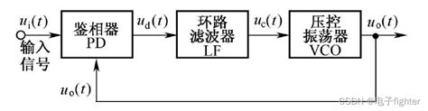 Fpga之quartus Ii 自带的ip核的使用（ip核仅自己学习，未完成）quartus Ip核加入工程了怎么使用 Csdn博客