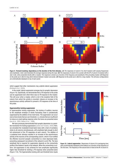Pdf Processing Of Sounds By Population Spikes In A Model Of Primary