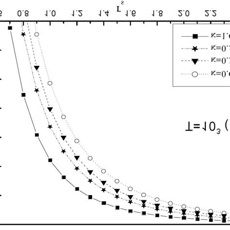 The Entropy Per Unit Volume S Ω For The Electron Fluid As A Function Download Scientific