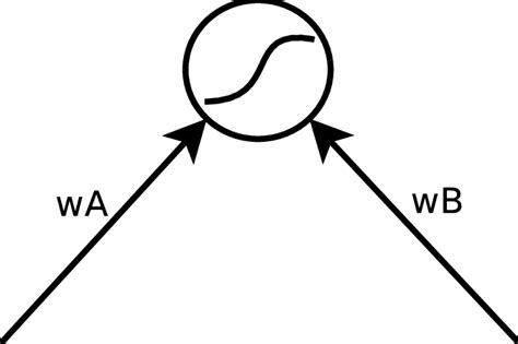 The Bradley Terry Model As A Single Layer ANN Download Scientific Diagram