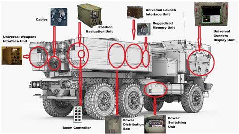 Himars How It Works Youtube