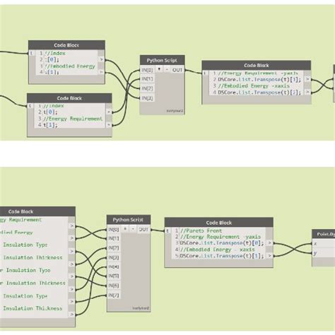 dynamo workflow for data visualisation download scientific diagram