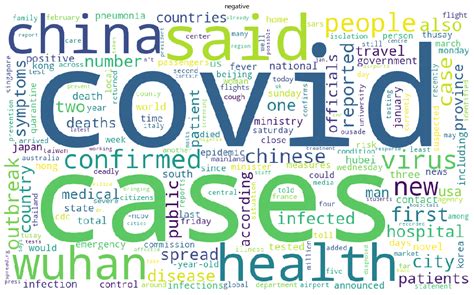 Github Realblack0semi Supervised Sentiment Analysis 감성어 사전 및 Pmipointwise Mutual