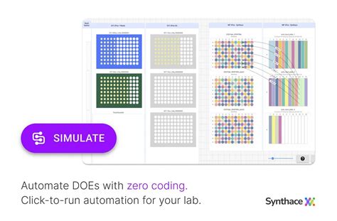 Design Of Experiments Doe A Practical Example And Application