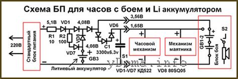 Блок питания для настенных часов – как сделать своими руками