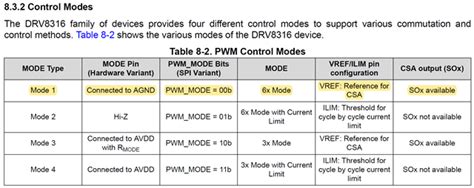 DRV Regarding Cycle By Cycle Current Limited By Internal PWM Motor Drivers Forum Motor